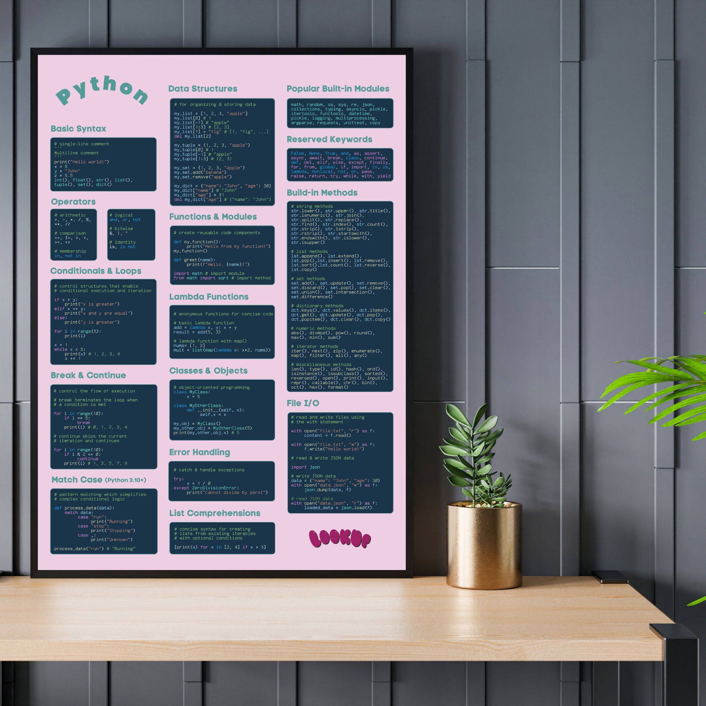 Pink Python Programming Cheat Sheet Poster Blue Background Decorative ...