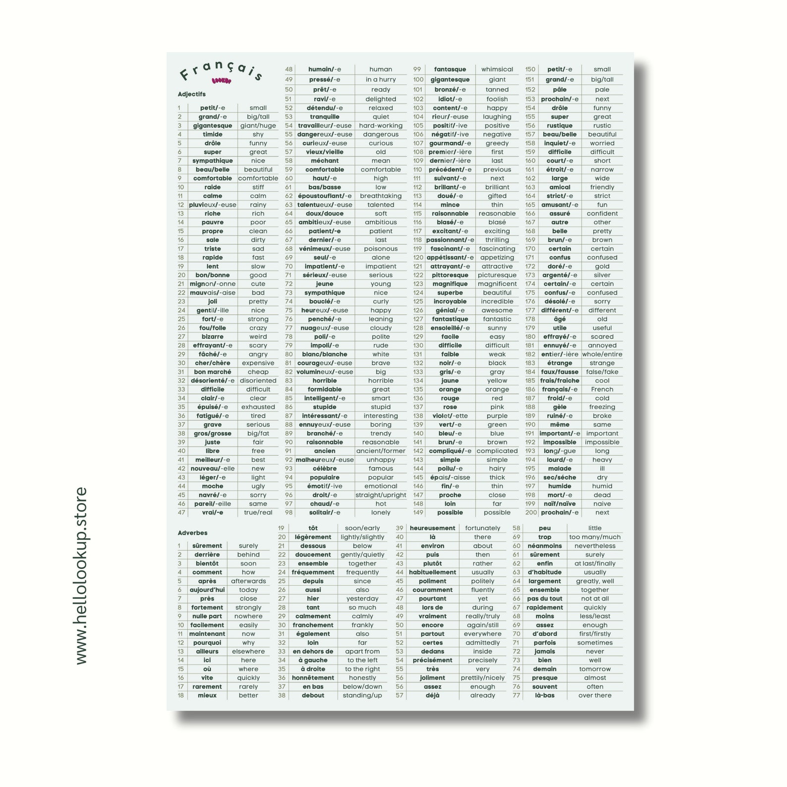 Mint Green French Cheat Sheet Poster - Most Common French Adjectives ...