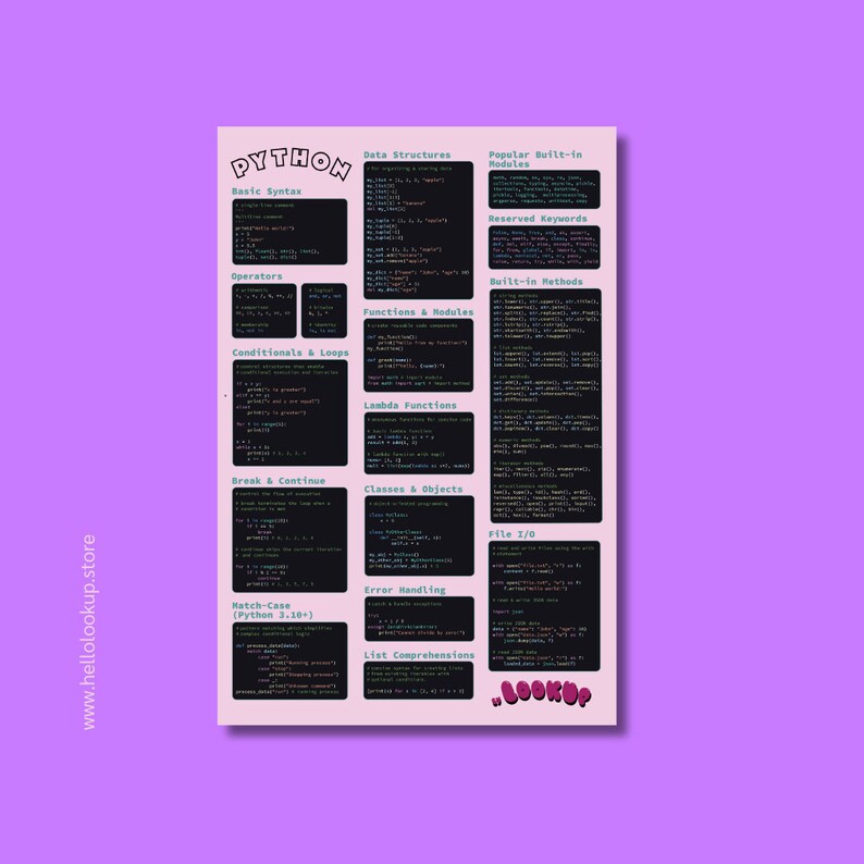 Pink Python Programming Cheat Sheet Poster Stylish Python - Etsy