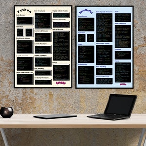 Blue Javascript Programming Cheat Sheet Poster - Stylish Javascript Wall Art for Coding ...