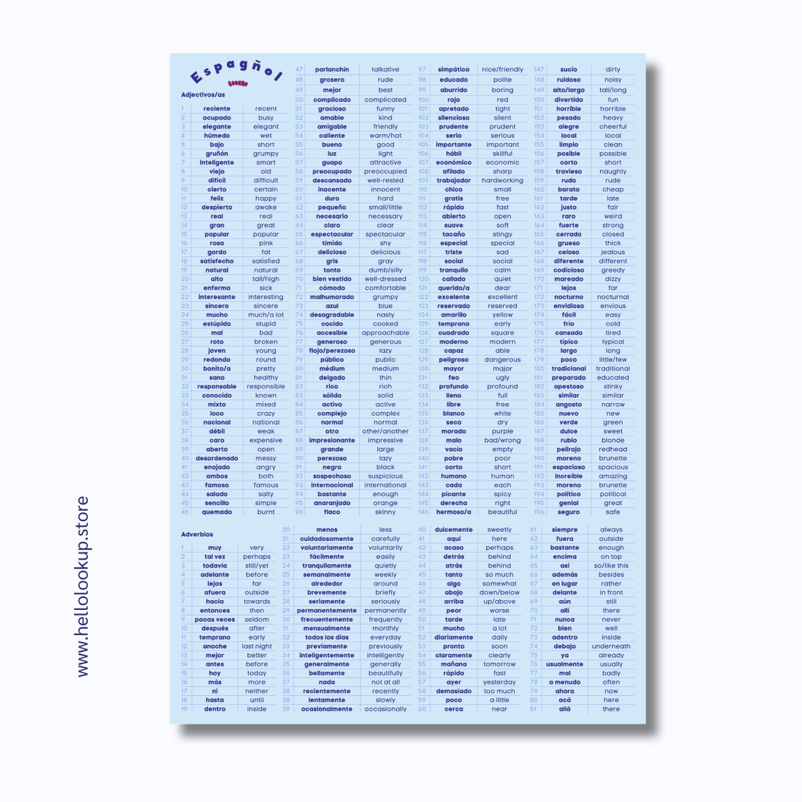 Blue Spanish Cheat Sheet Poster Bundle - Most Common Spanish Verbs ...