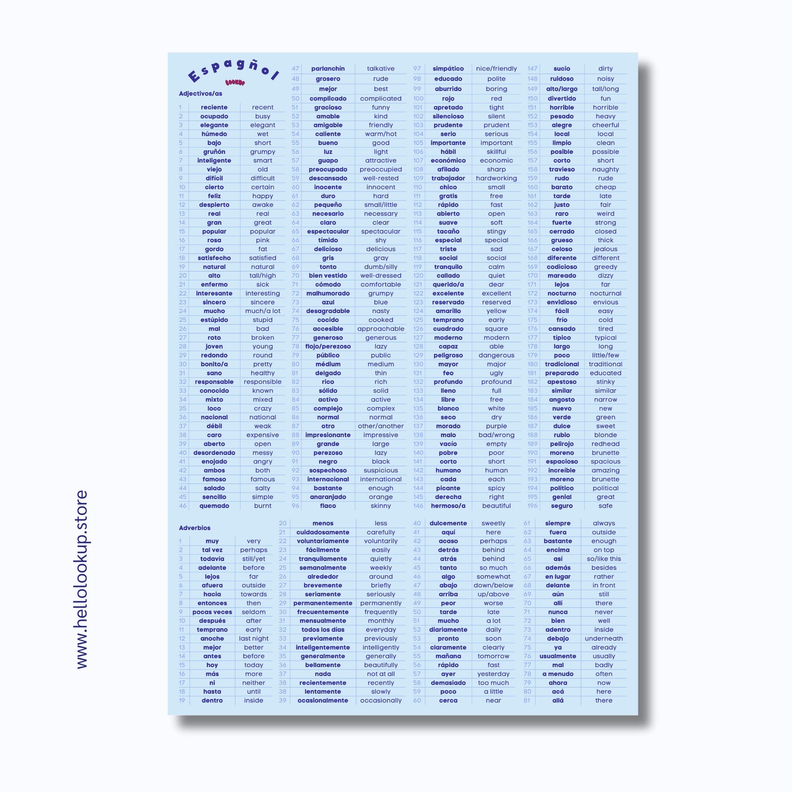 Blue Spanish Cheat Sheet Poster Bundle - Most Common Spanish Verbs ...