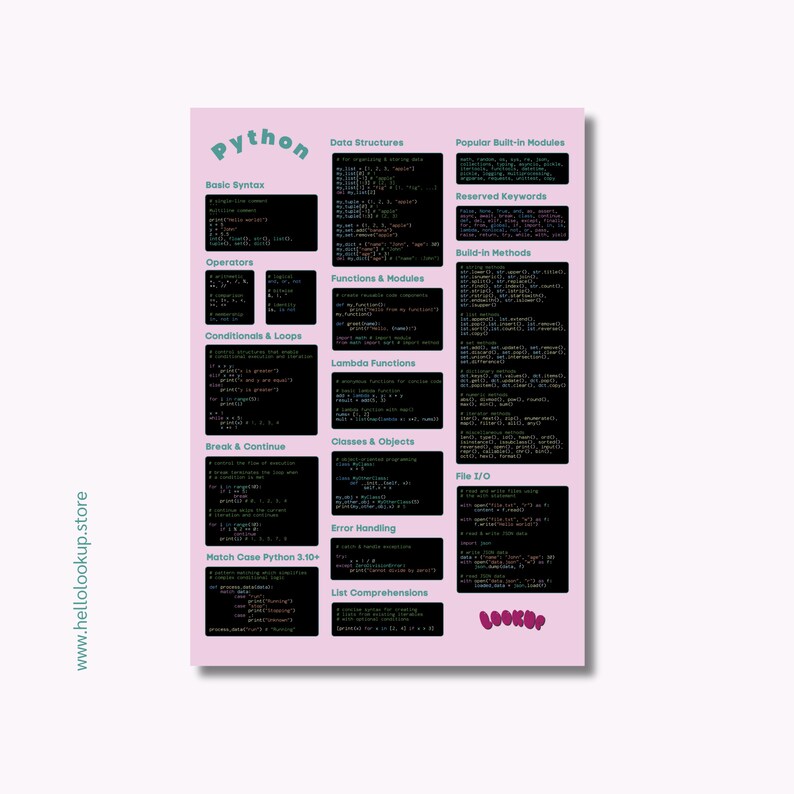 Pink Python Programming Cheat Sheet Poster - Stylish Python Wall Art ...