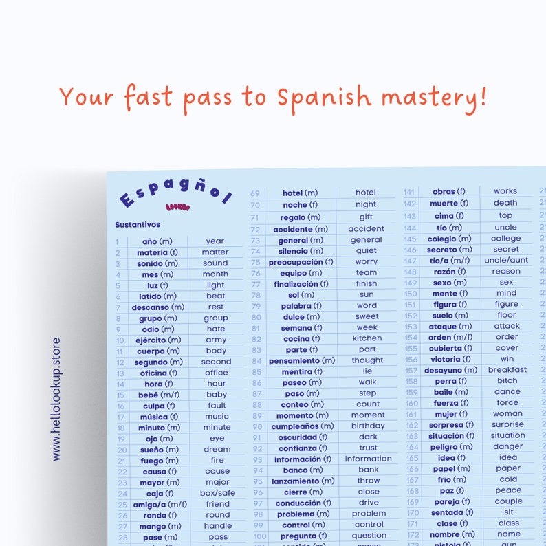 Blue Spanish Cheat Sheet Poster - Most Common Spanish Nouns - Instant ...
