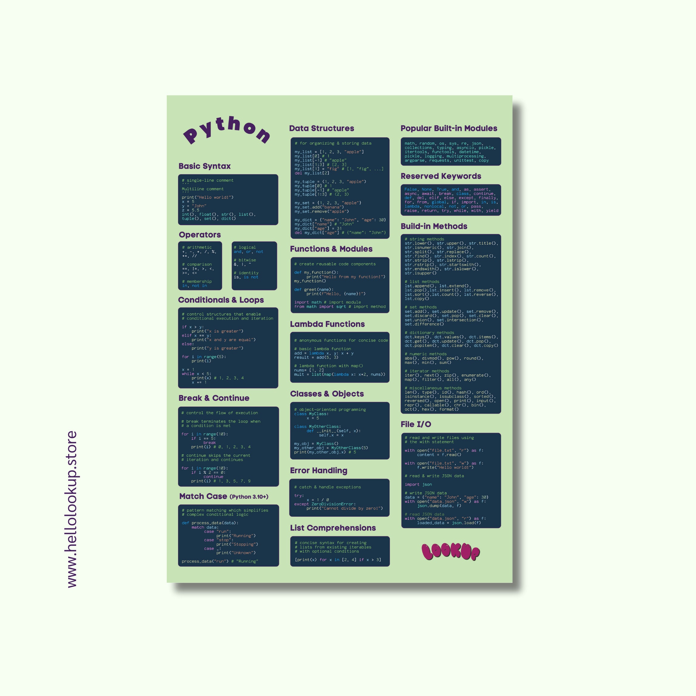 Green Python Programming Cheat Sheet Poster Blue Background Decorative Python Wall Art for ...