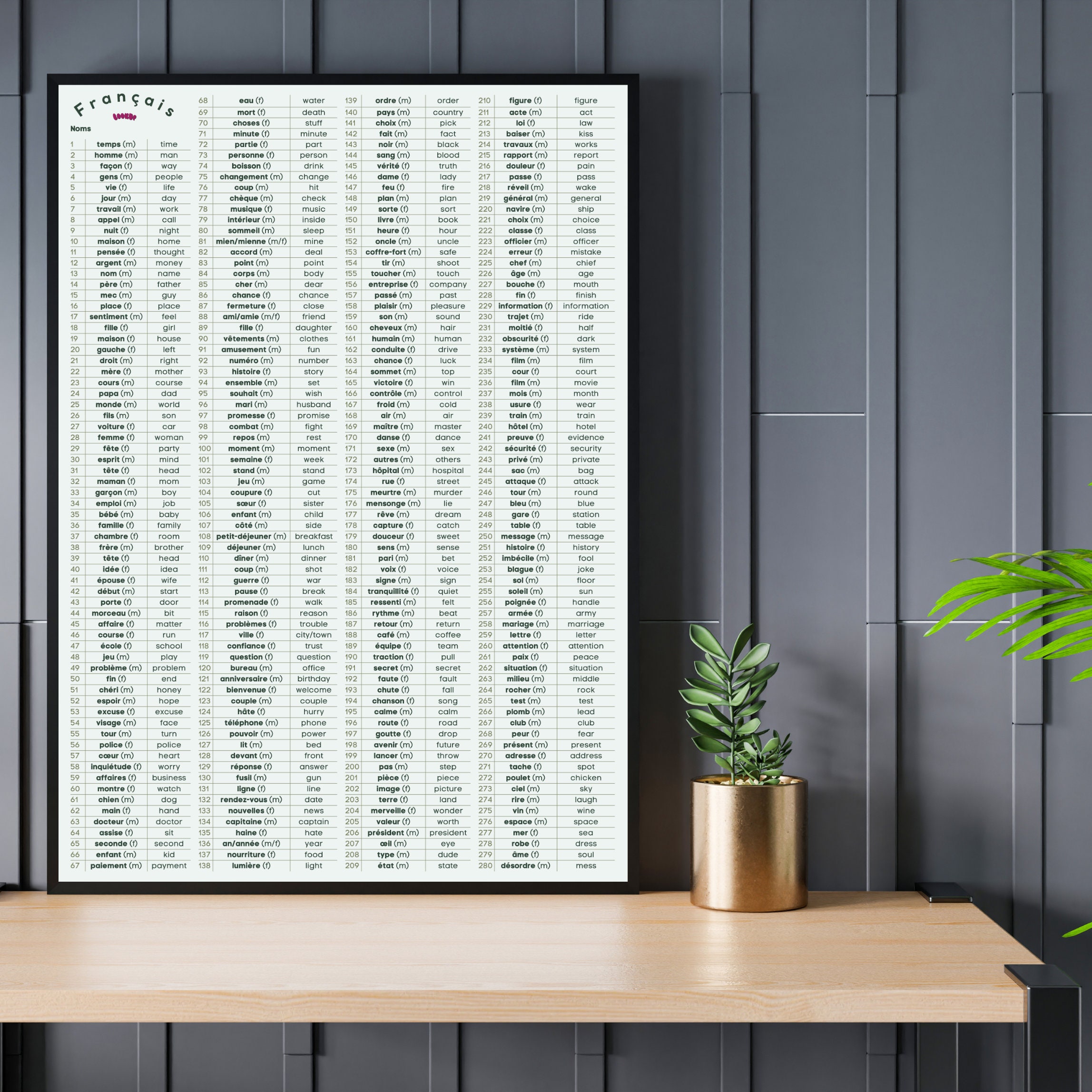 Mint Green French Cheat Sheet Poster Bundle - Most Common French Verbs ...