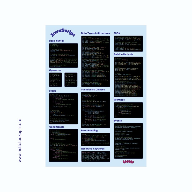 Blue Javascript Programming Cheat Sheet Poster - Stylish Javascript Wall Art for Coding ...