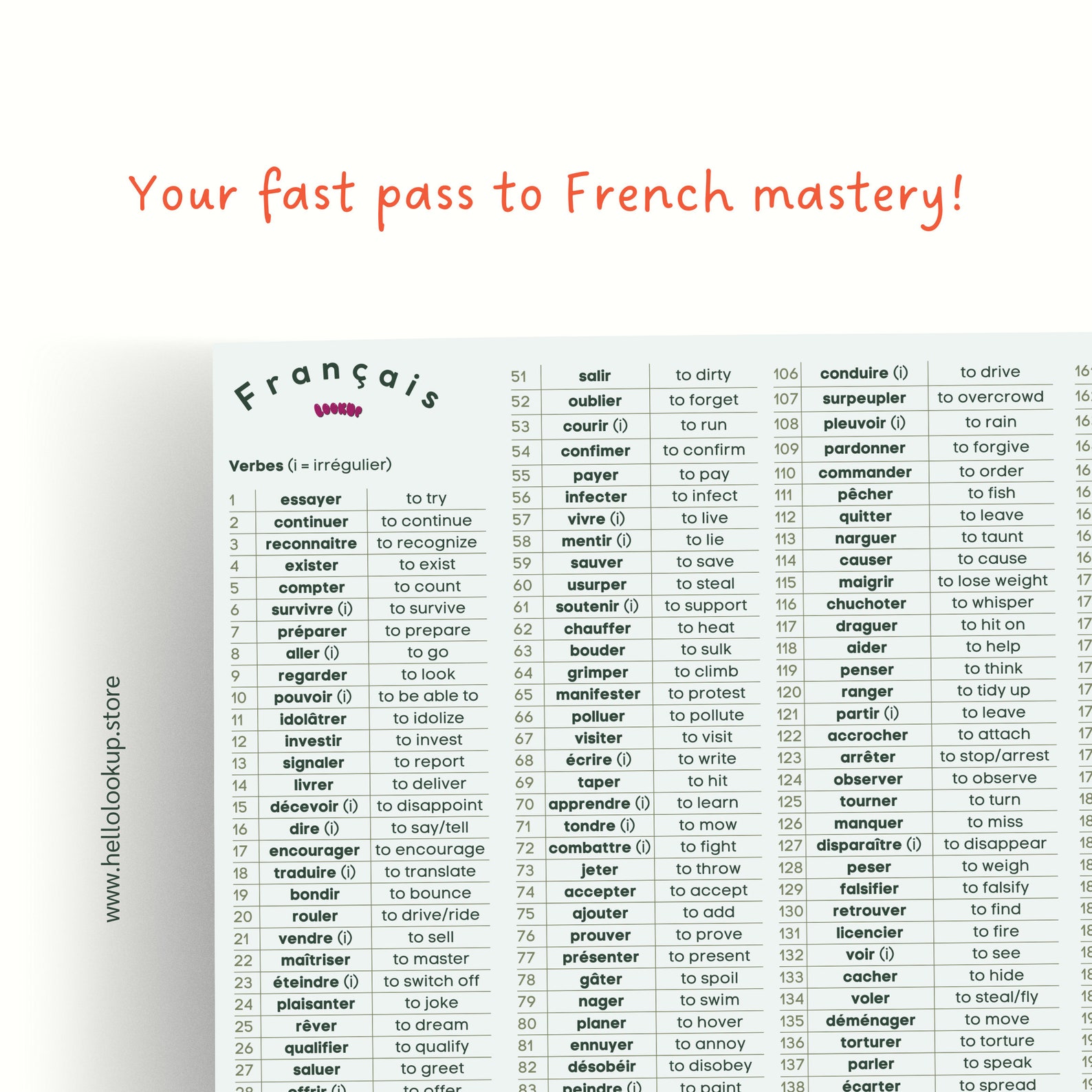 Mint Green French Cheat Sheet Poster - Most Common French Verbs ...