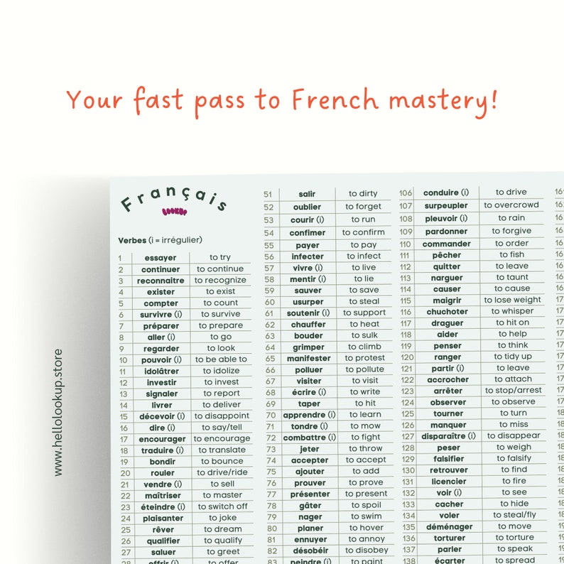 Mint Green French Cheat Sheet Poster - Most Common French Verbs ...