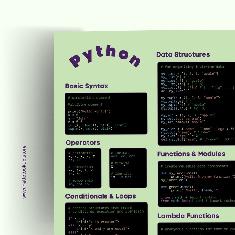Green Python Programming Cheat Sheet Poster Stylish Python Wall Art For Coding Enthusiasts