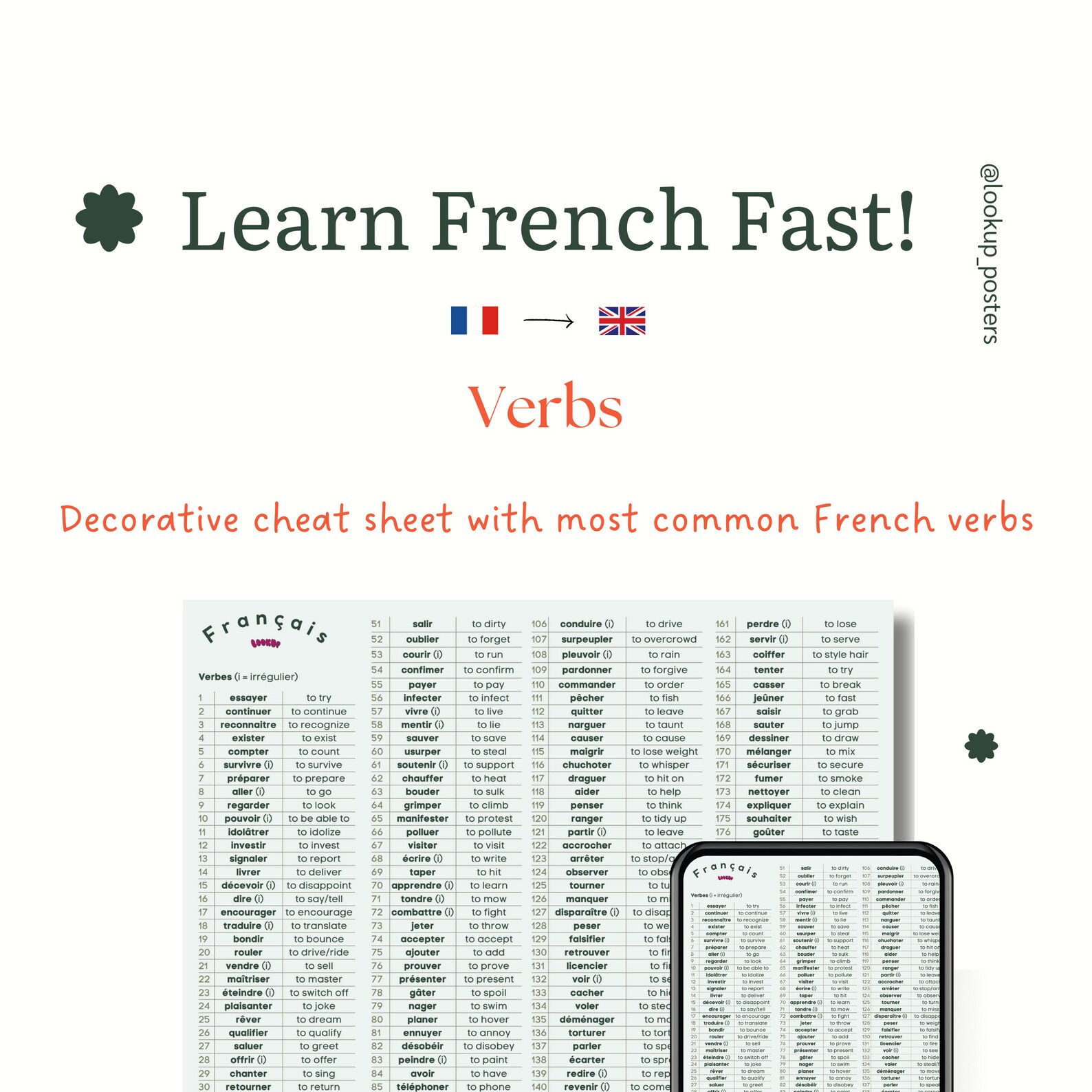 Mint Green French Cheat Sheet Poster - Most Common French Verbs ...