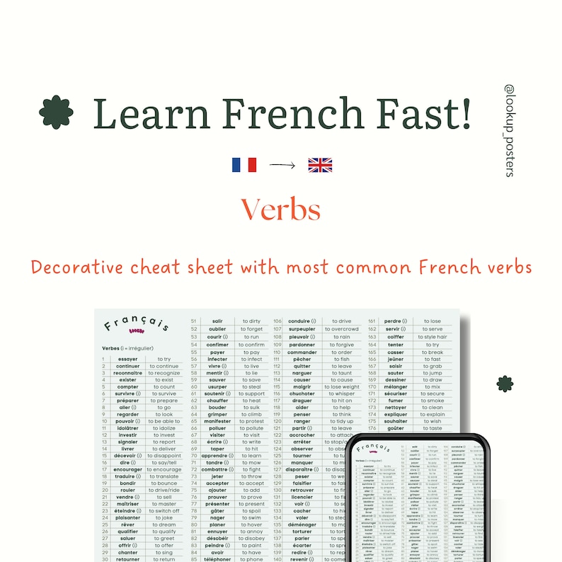Mint Green French Cheat Sheet Poster - Most Common French Verbs ...