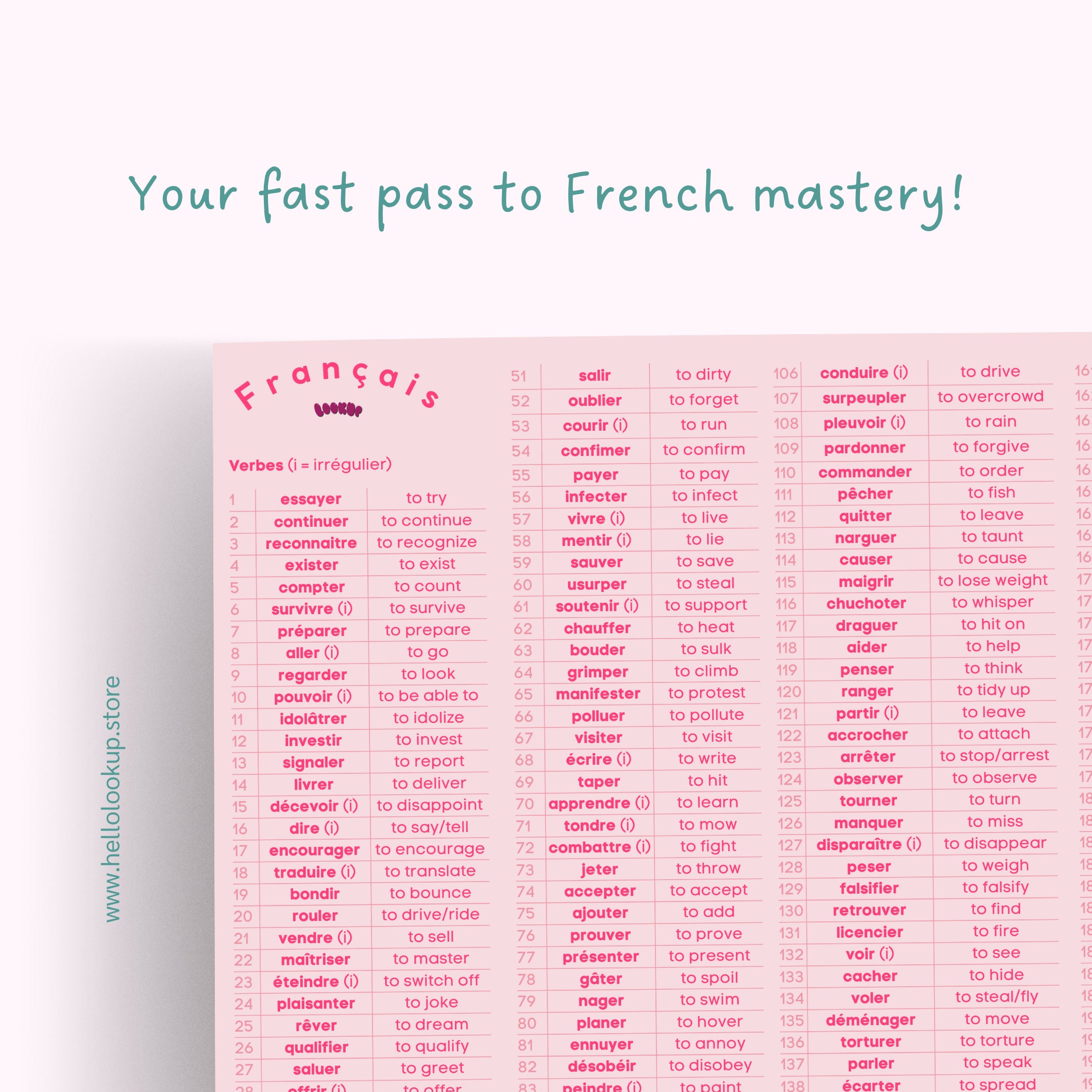 Pink French Cheat Sheet Poster Most Common French Verbs Instant ...