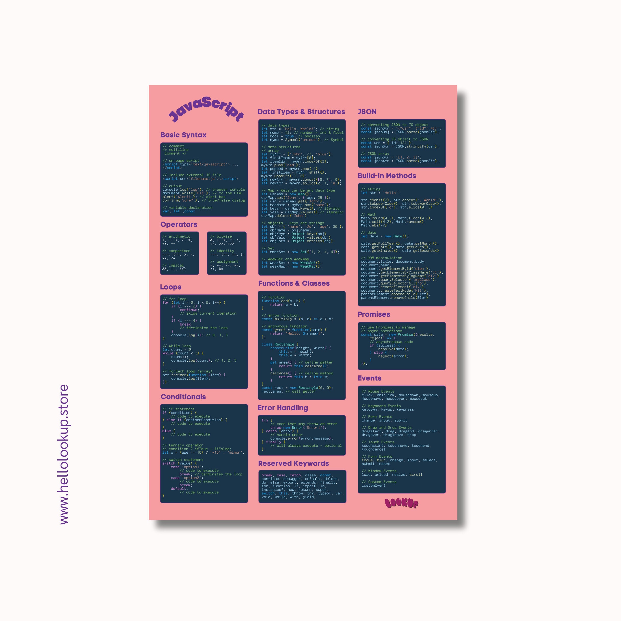 Peach Javascript Programming Cheat Sheet Poster - Blue Background ...