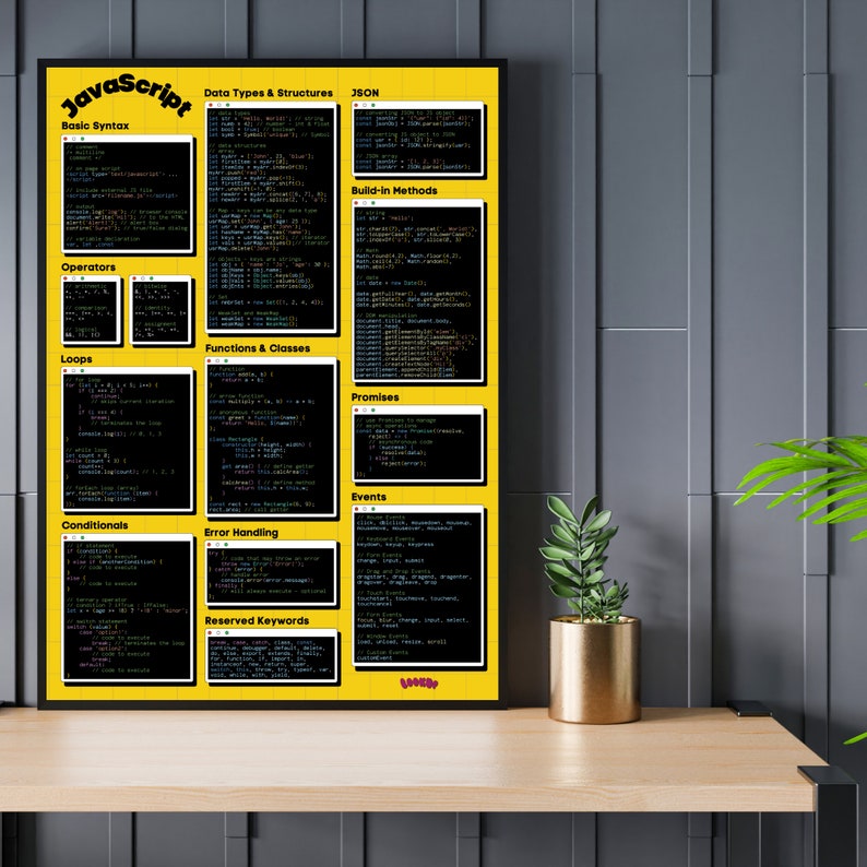 Yellow Javascript Classroom Poster: Stylish Javascript Programming Cheat Sheet Wall Decoration ...