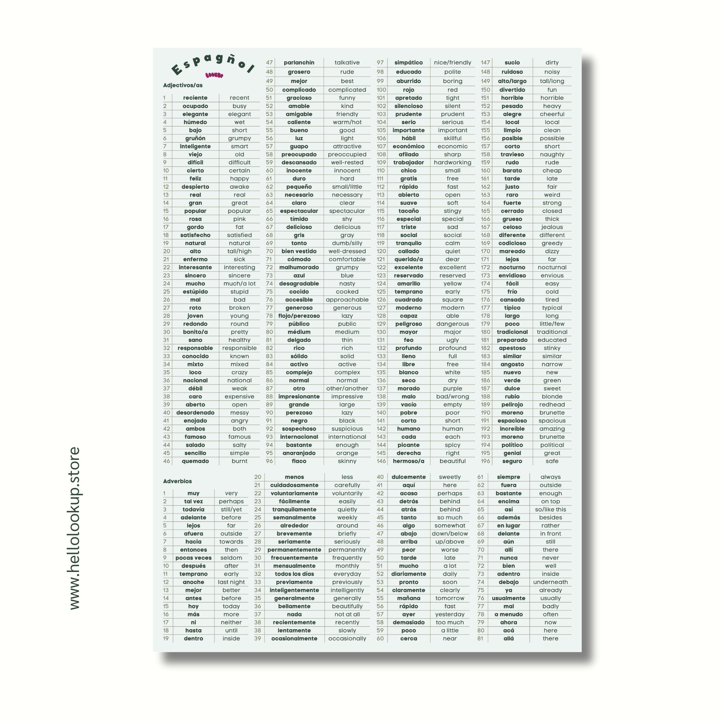 Mint Spanish Cheat Sheet Poster Most Common Spanish Verbs Instant ...