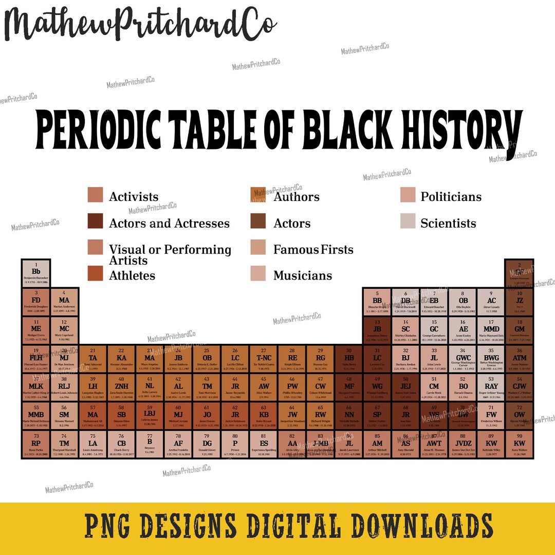 Periodic Table of Black History Png, Black History Month Shirt Png ...