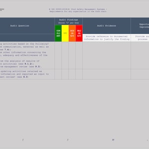 ISO 9001 2015 QMS and 22000 2018 FSMS Checklist - Etsy