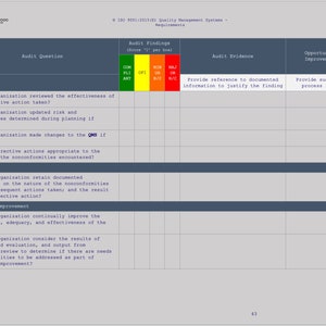 ISO 9001 2015 QMS and 22000 2018 FSMS Checklist - Etsy