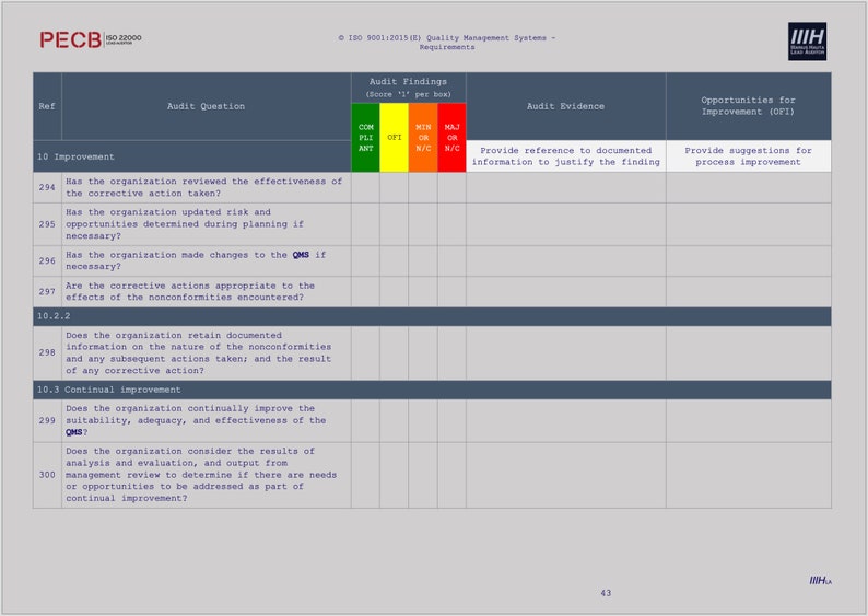 ISO 9001 2015 QMS and 22000 2018 FSMS Checklist - Etsy