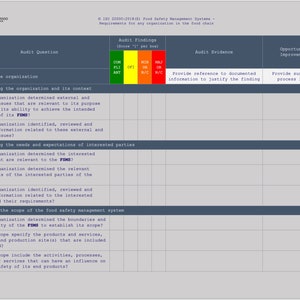 ISO 9001 2015 QMS and 22000 2018 FSMS Checklist - Etsy