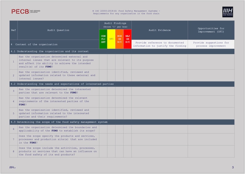 ISO 9001 2015 QMS and 22000 2018 FSMS Checklist - Etsy