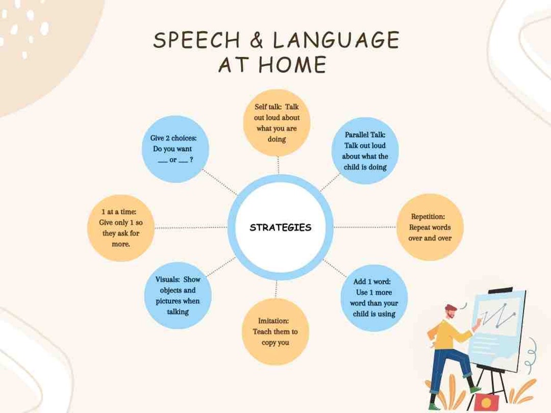 Speech and Language Parent Handout - Etsy