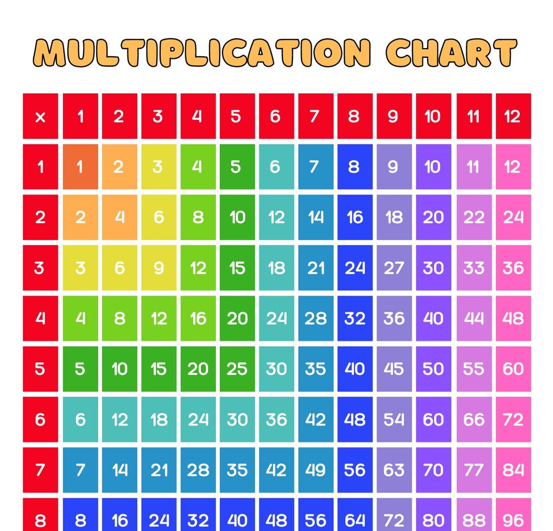 Tabela de multiplicação Arquivos digitais coloridos e em preto e branco ...