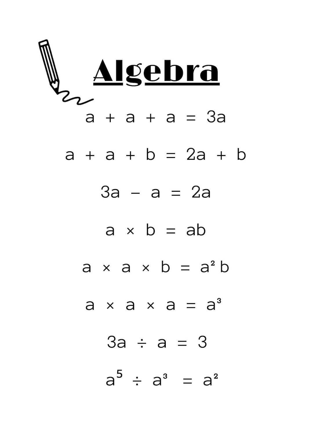Algebra Basics Poster - Etsy
