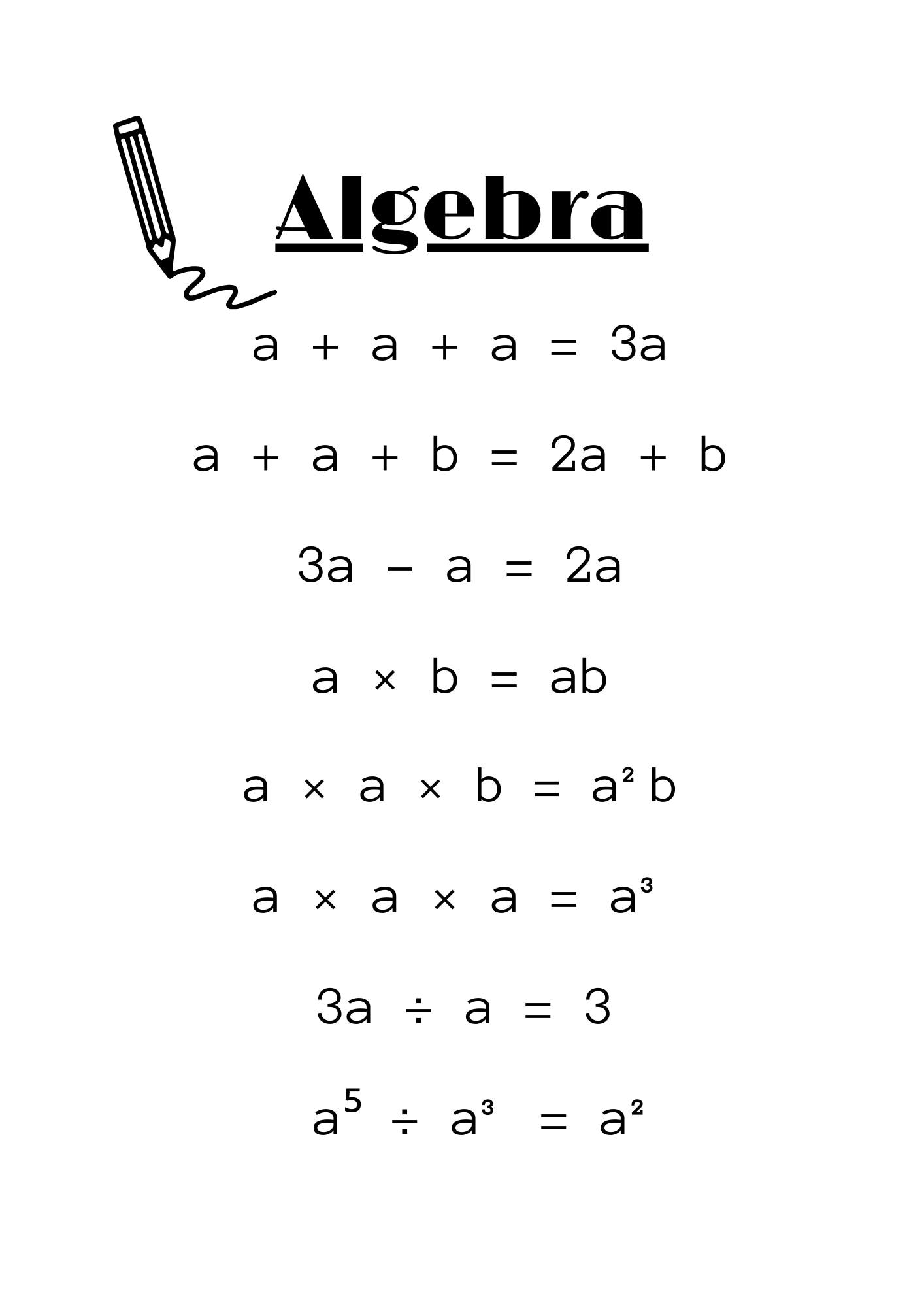 Algebra Basics Poster - Etsy
