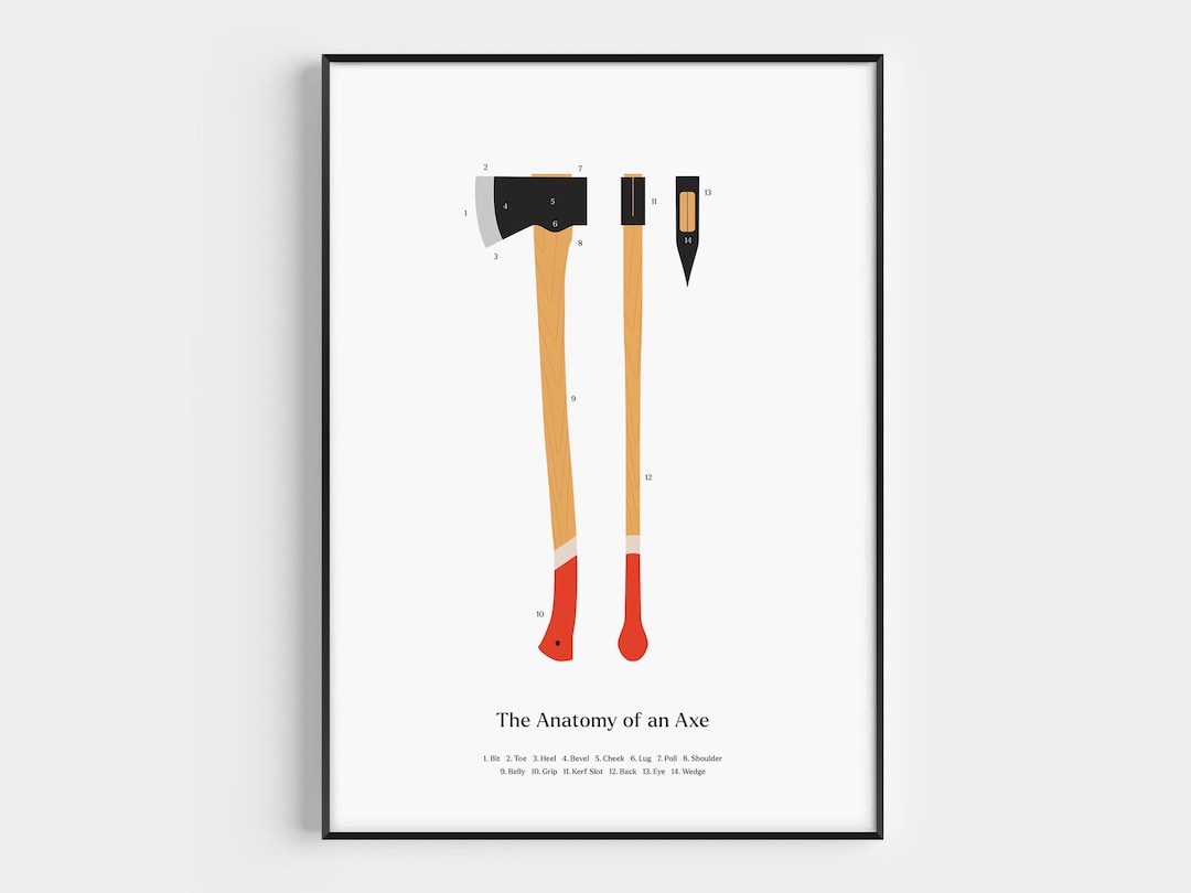 Anatomy of an Axe, Axe Parts Print, Traditional Tool Knowledge ...