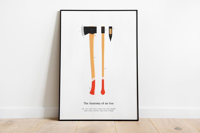 Anatomy of an Axe, Axe Parts Print, Traditional Tool Knowledge ...