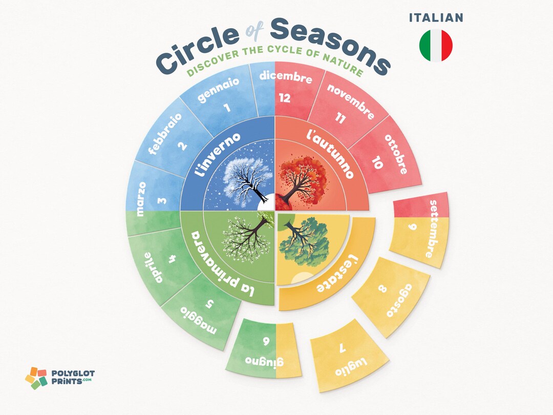 Italian Circle of Seasons - Learn Months and Seasons in Italian ...