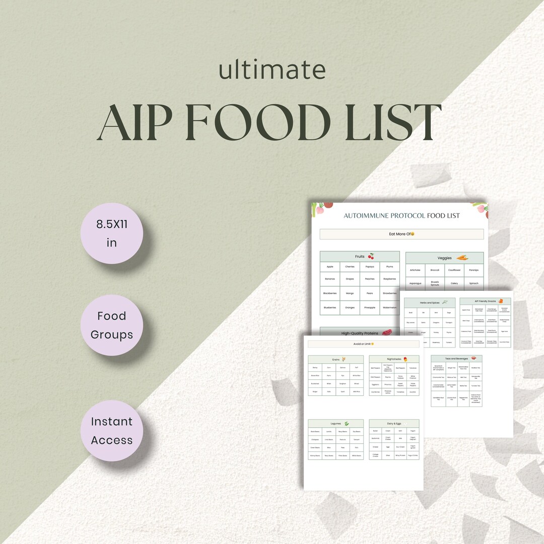 AIP Food List & Grocery Guide PDF, Autoimmune Protocol Diet Chart, Anti ...