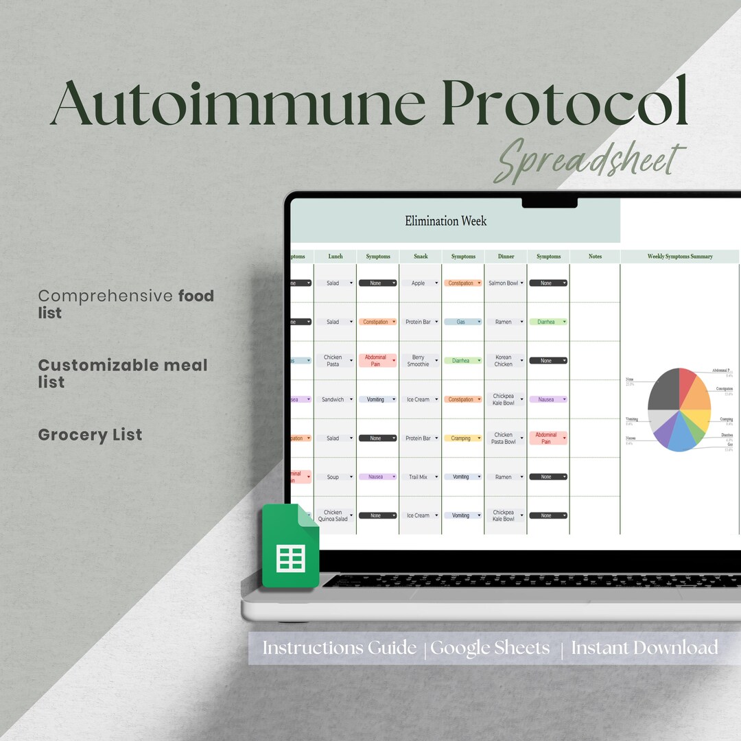 Autoimmune Protocol Diet Food List and Meal Planner Diet and Food ...