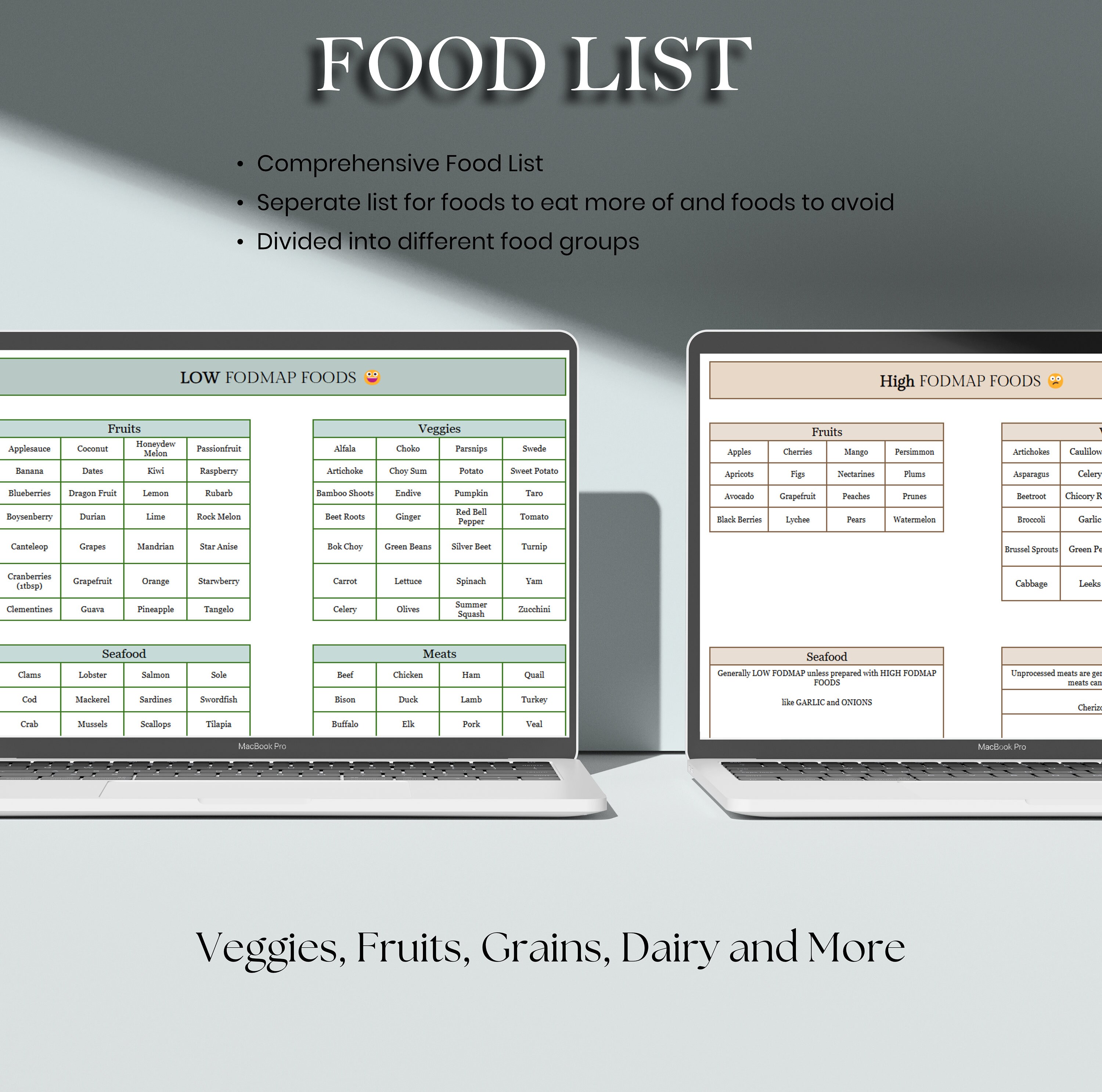Low FODMAP Google Sheets, Digital Meal Planner Spreadsheet, IBS Food ...