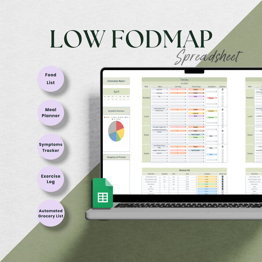 FODMAP Diet Planner Google Sheets, Low Fodmap Food List, Gut Health ...