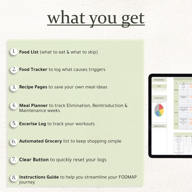 FODMAP Diet Planner Google Sheets, Low Fodmap Food List, Gut Health ...