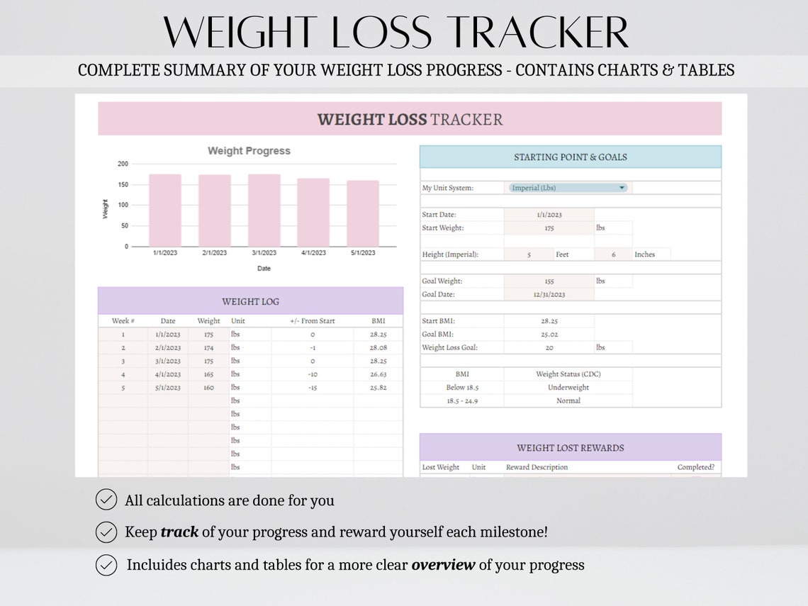 Weight Loss Tracker Spreadsheet Google Sheets Excel Weight Tracker ...