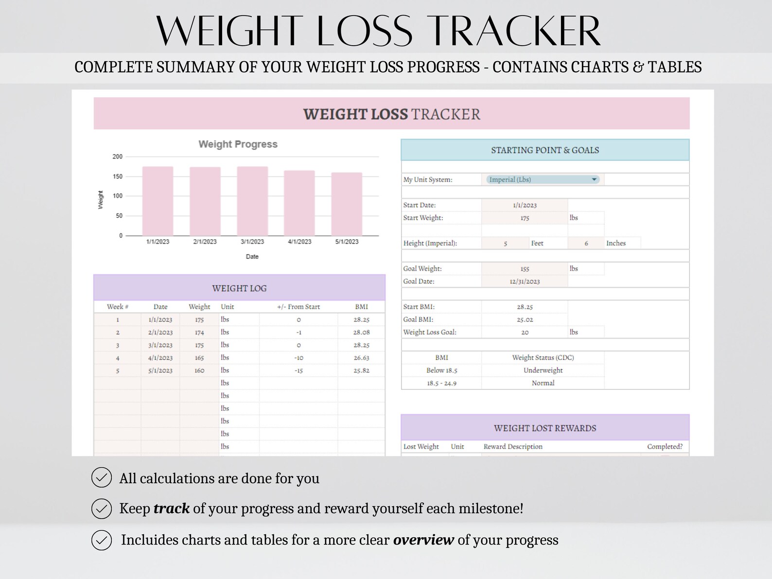 Weight Loss Tracker Spreadsheet Google Sheets Excel Weight Tracker ...