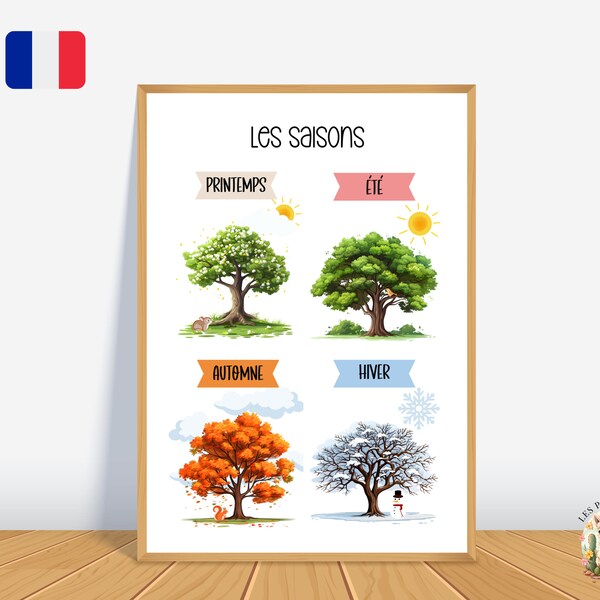 Educational Poster - Etsy