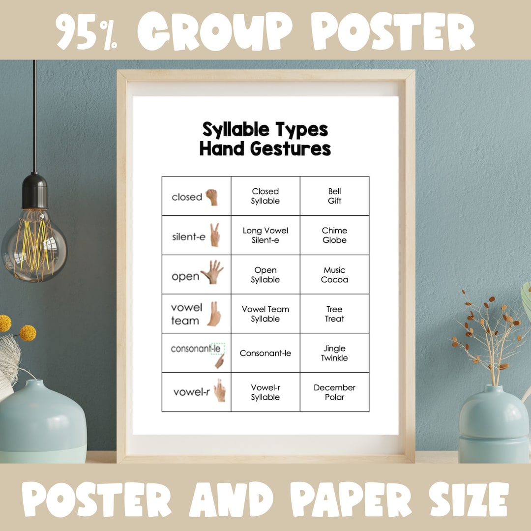 95% Group Hand Gestures Poster for Syllable Types - Etsy