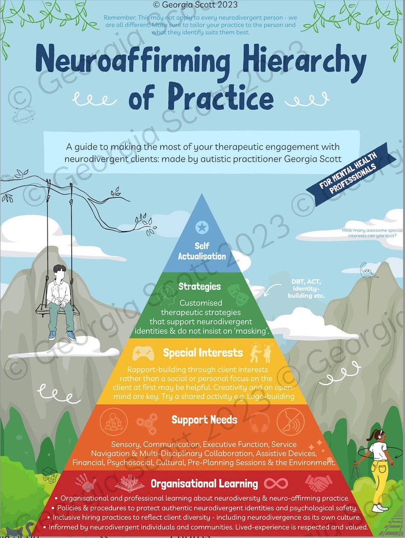 Neuroaffirming Hierarchy of Practice | Digital Resource for Inclusive ...