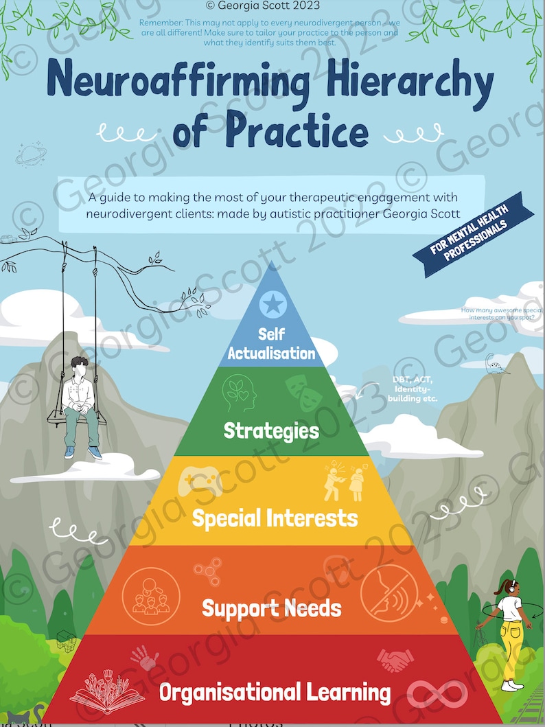 ND Therapy Posters neuroaffirming Practice for Therapists, Mental ...