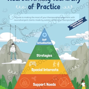 Neuroaffirming Hierarchy of Practice | Digital Resource for Inclusive ...