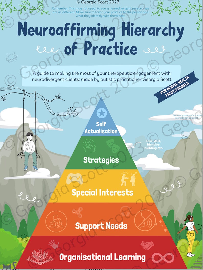 ND Therapy Posters neuroaffirming Practice for Therapists, Mental ...