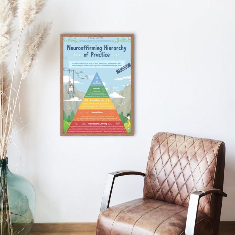 Neuroaffirming Hierarchy of Practice | Digital Resource for Inclusive ...