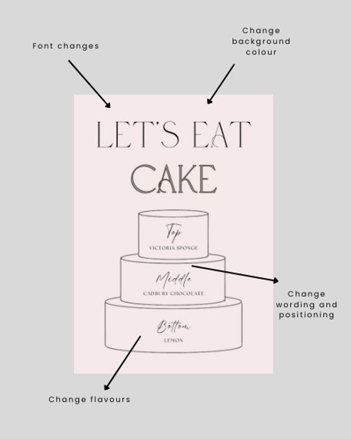 Cake Flavour Sign, Wedding Venue Signage, Wedding Sign, Editable ...