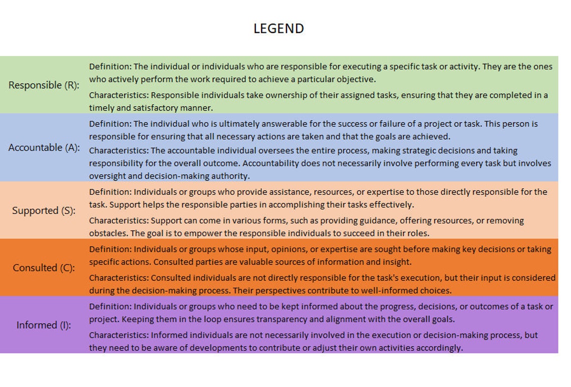 RACI/RASCI Chart Matrix Template for Excel. User-friendly, Ready-to-use ...