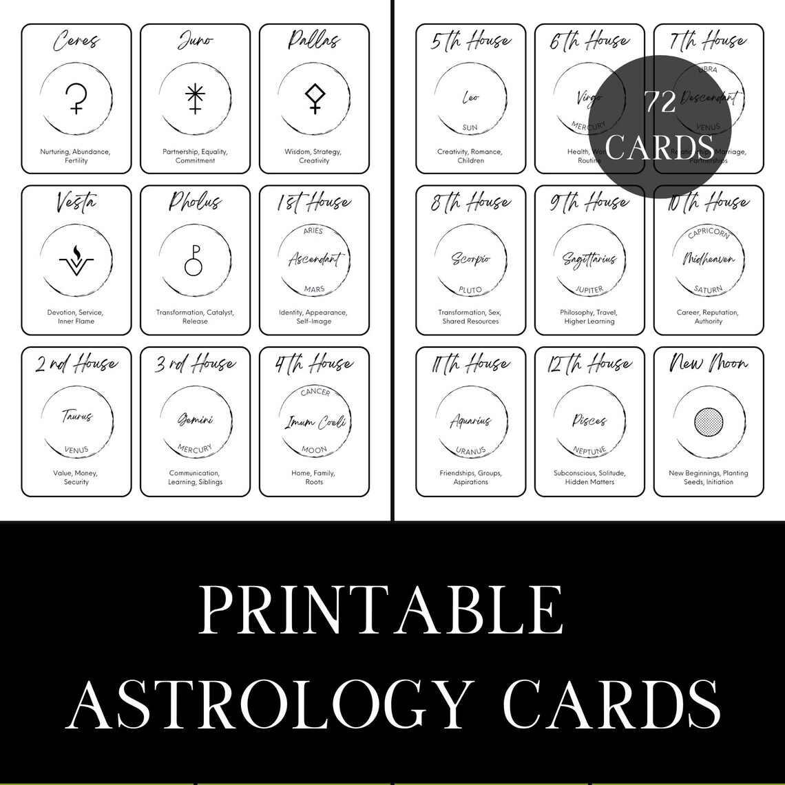 Printable Astrology Cards, Planets, Zodiacs, Elements, Houses, Moon ...